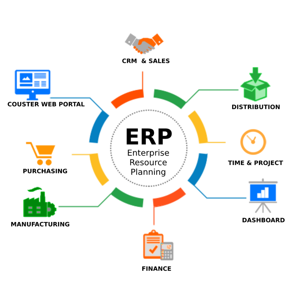 Những tính năng và đặc điểm nổi bật của phần mềm ERP của Oracle