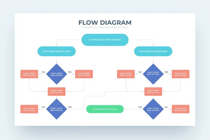 Flow chart là gì? Những điều cần biết để hiểu rõ hơn về flow chart